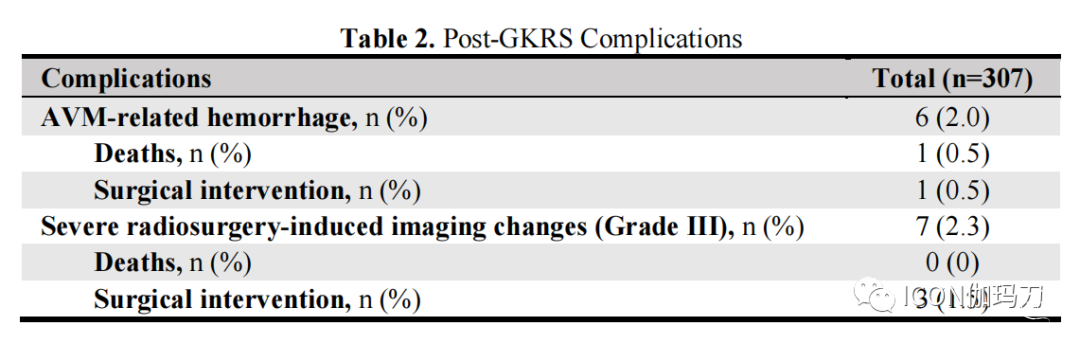【文献快递】伽玛刀放射外科治疗Spetzler-Martin III级脑动静脉畸形 - 脑医汇 - 神外资讯 - 神介资讯