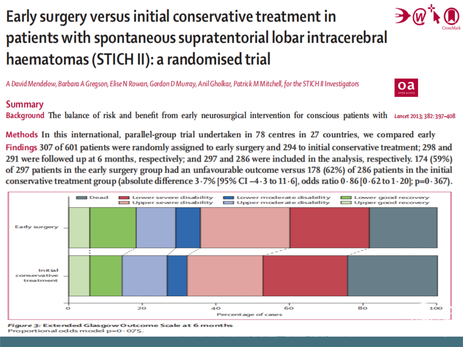 Mistie III 后时代，脑出血微创理念初步探讨 - 脑医汇 - 神外资讯 - 神介资讯