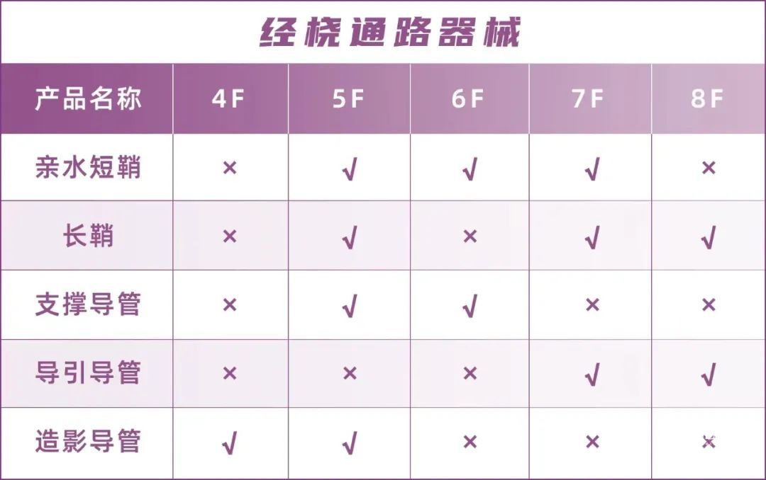 持证经桡 Wellthru™支撑导管获批经桡适应症 脑医汇