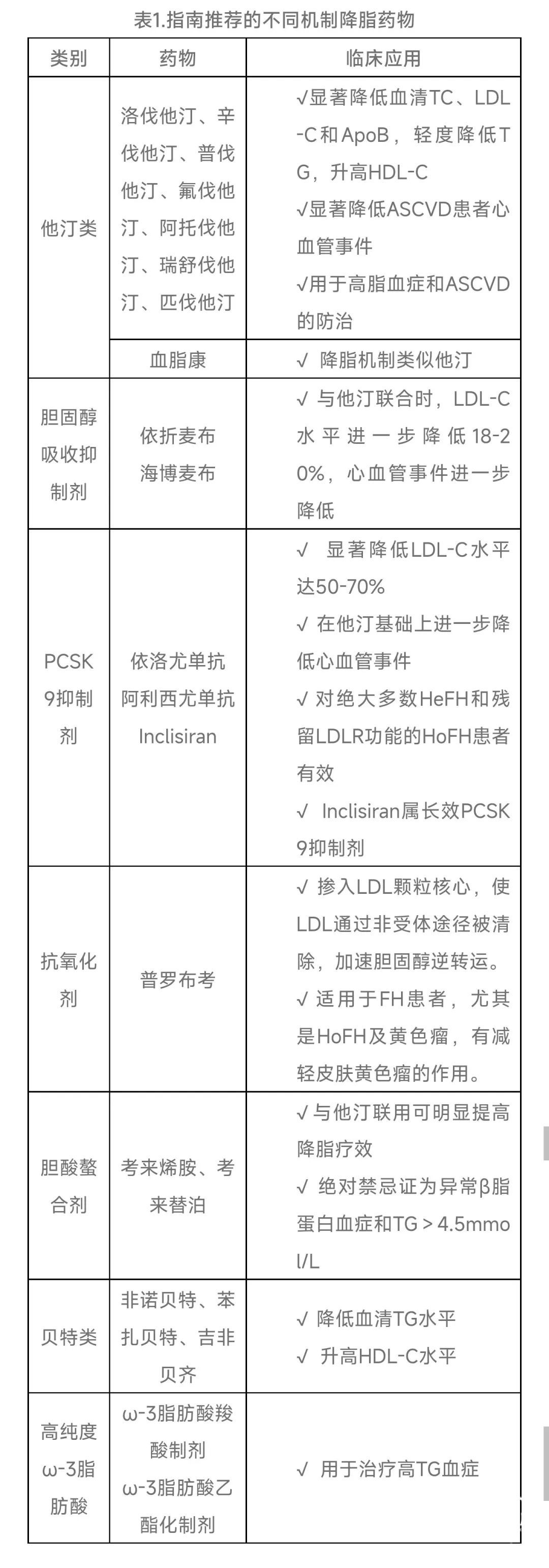 这些常用的降脂药物,机制是什么? 脑医汇 神外资讯 神介资讯