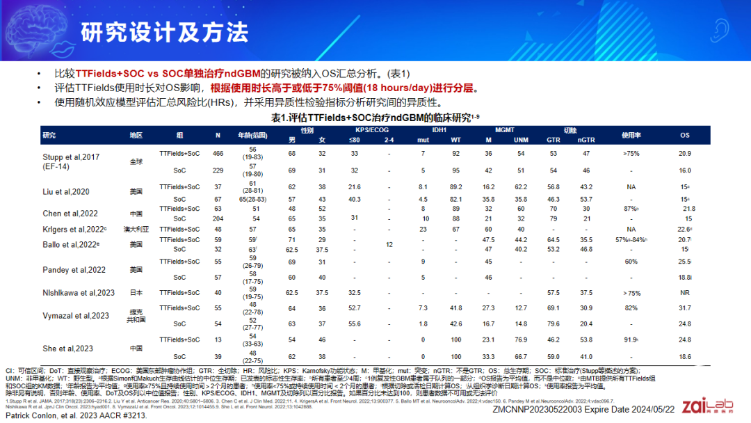 【说文解惑】2023 AACR | 荟萃分析证实TTFields为真实世界GBM患者带来临床获益 - 脑医汇