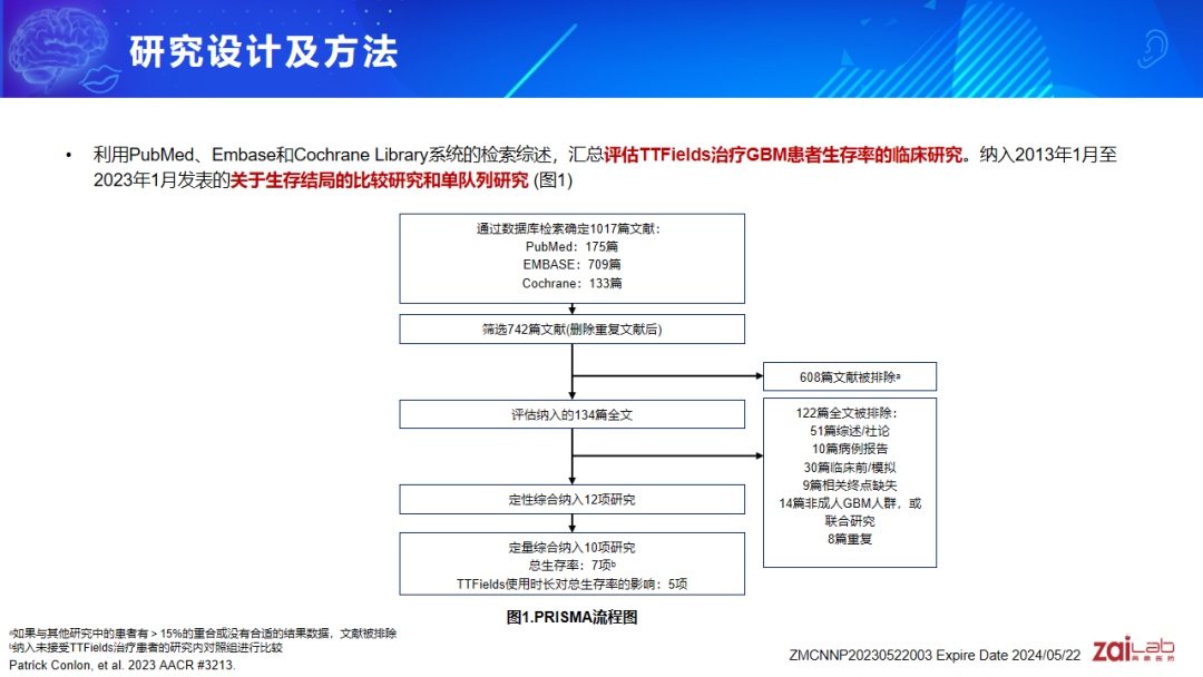 【说文解惑】2023 AACR | 荟萃分析证实TTFields为真实世界GBM患者带来临床获益 - 脑医汇