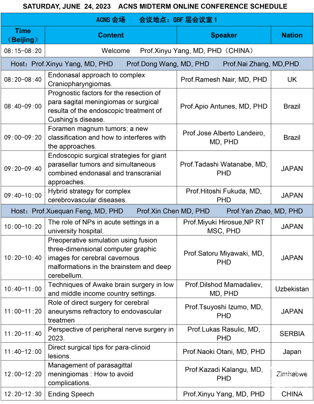 京津冀神经外科学术年会/天津市神经外科学术年会暨2023亚洲神经外科学会（ACNS）中期会议，6月22-24日，欢迎参会！ - 脑医汇