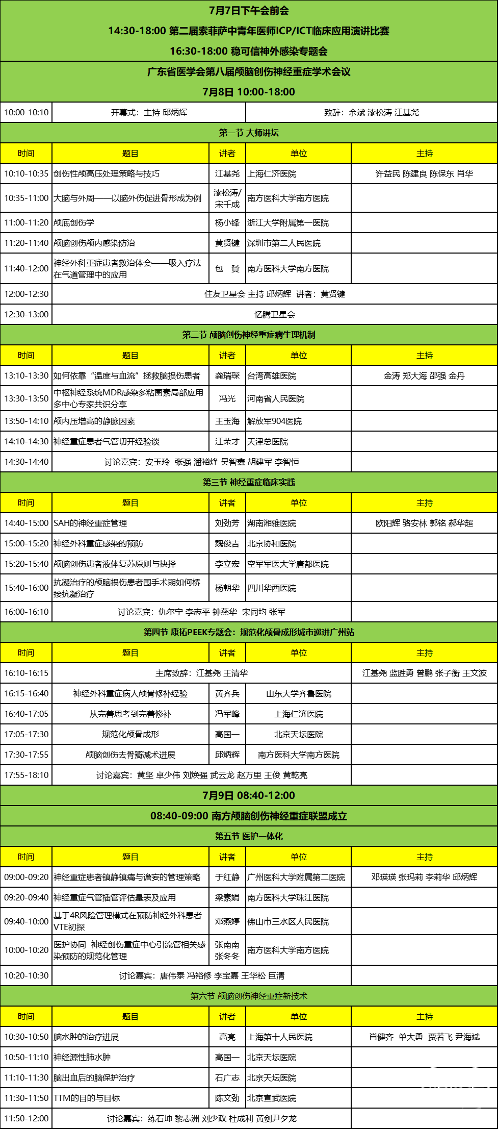 【会议通知】广东省医学会第八届颅脑创伤神经重症学术会议，7月7-9日，欢迎参会！ - 脑医汇