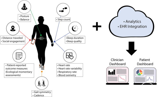 应用移动式健康管理技术评估脊柱手术患者的功能和需求 - 脑医汇