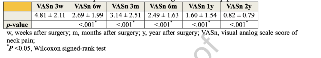 应用CT评估ACDF术后小关节牵张与临床预后的关系 - 脑医汇