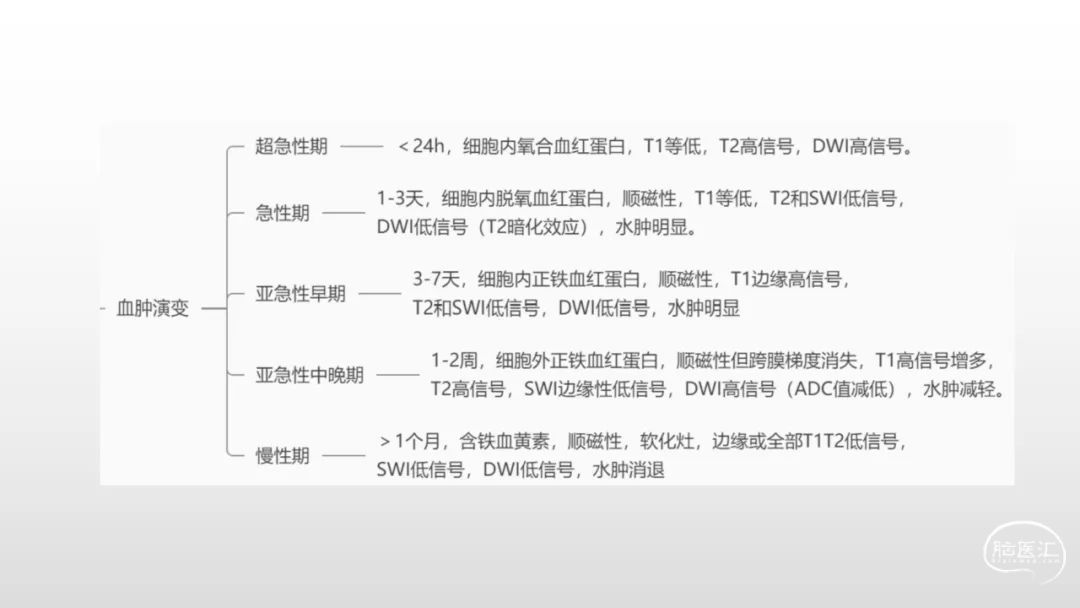 颅脑影像诊断基础知识讲座：《脑血管病》之出血、血管畸形、动脉炎及神经卡压 脑医汇 神外资讯 神介资讯