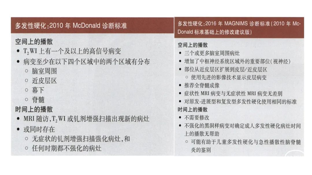 颅脑影像诊断基础知识讲座：脱髓鞘疾病 脑医汇
