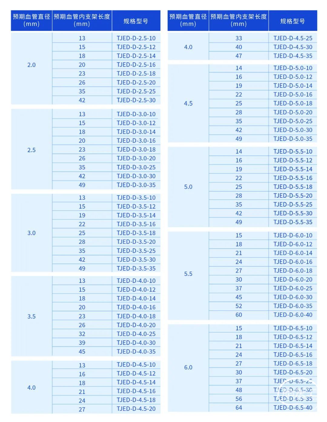 【杰出妙计】Nuva®—泰杰伟业血流导向密网支架治疗基底动脉尖动脉瘤一例 - 脑医汇