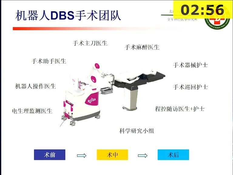 陶英群教授：神经外科机器人DBS手术技术要点 - 脑医汇 - 神外资讯 - 神介资讯