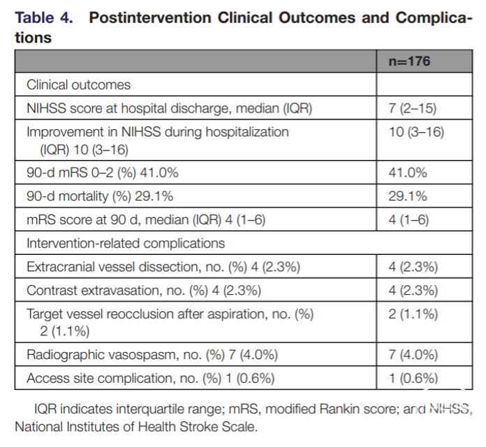 【CNIT专栏】新型Tenzing 7输送导管用于急性脑卒中取栓：临床多中心经验 - 脑医汇