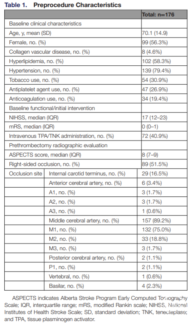 【CNIT专栏】新型Tenzing 7输送导管用于急性脑卒中取栓：临床多中心经验 - 脑医汇