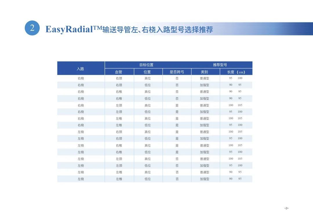 一文读懂,easyradial™输送导管如何实现guiding Solo( Egs”经桡技术续篇) 脑医汇