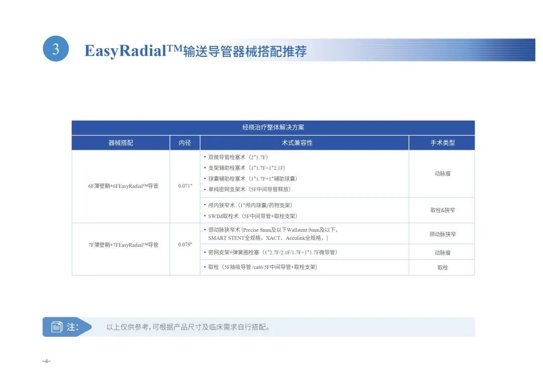 一文读懂,easyradial™输送导管如何实现guiding Solo( Egs”经桡技术续篇) 脑医汇