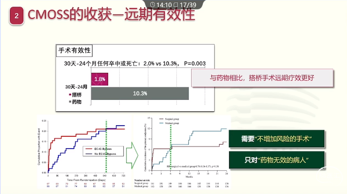 焦力群教授：从CMOSS研究看搭桥手术的发展 - 脑医汇
