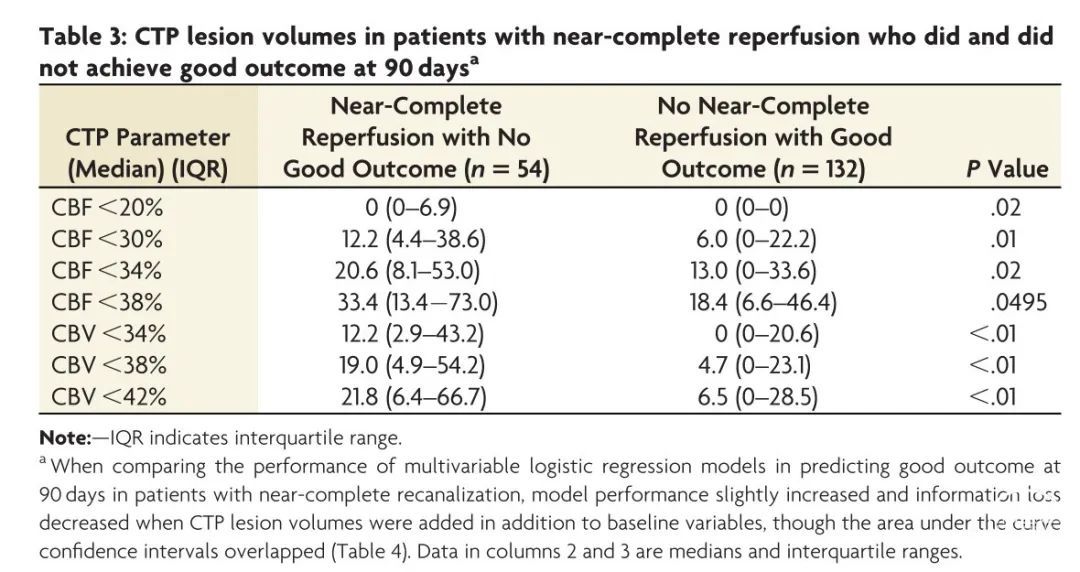 【精选编译】ESCAPE-NA1试验：CT灌注不能改变血管内治疗急性缺血性脑卒中患者再灌注的效果 - 脑医汇