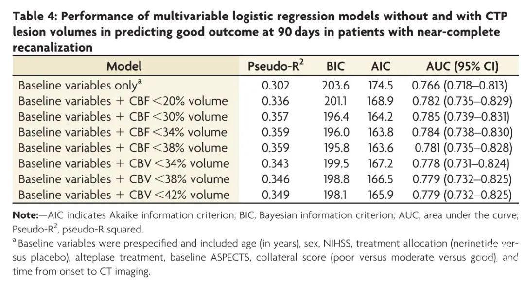 【精选编译】ESCAPE-NA1试验：CT灌注不能改变血管内治疗急性缺血性脑卒中患者再灌注的效果 - 脑医汇