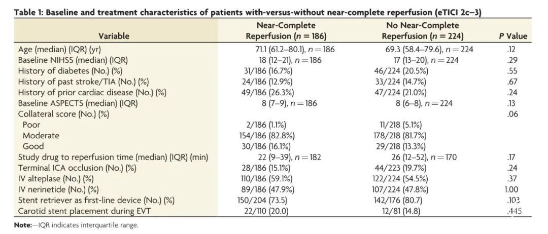 【精选编译】ESCAPE-NA1试验：CT灌注不能改变血管内治疗急性缺血性脑卒中患者再灌注的效果 - 脑医汇