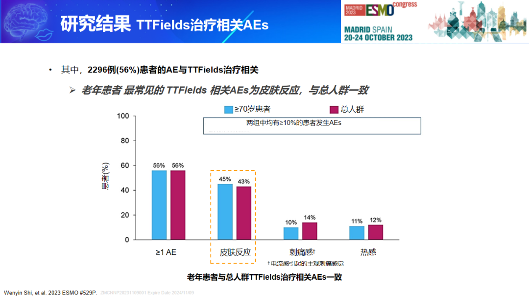 【说文解惑】2023 ESMO ：≥70岁患者经肿瘤电场治疗（TTFields）安全性的真实世界数据 - 脑医汇