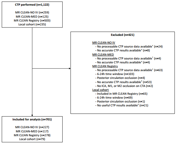 【精选编译】基于CTP的卒中疑似大血管闭塞患者血管内治疗的筛选具有成本效益 - 脑医汇