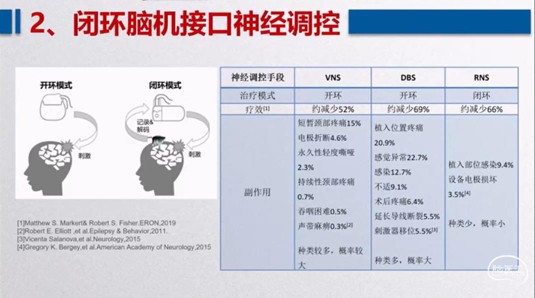 张建民教授:闭环神经调控治疗难治性癫痫临床转化研究 脑医汇