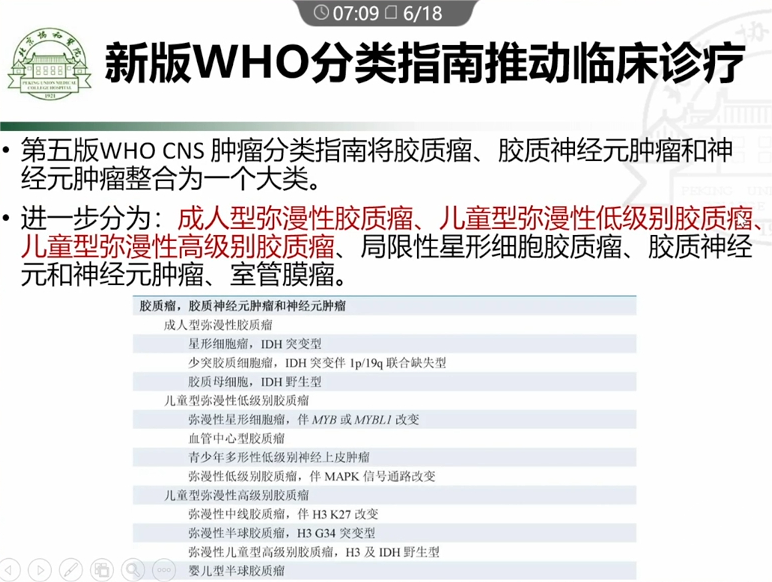 陈雯琳住院医师：基于2021年WHO中枢神经系统肿瘤分类下成人儿童型弥漫性胶质瘤患者的单中心描述性研究 - 脑医汇