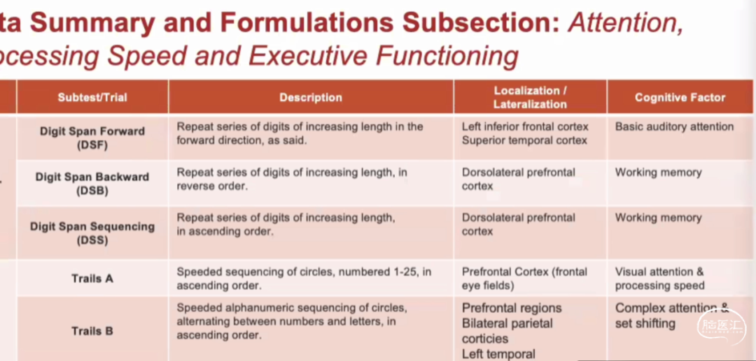【会议报道】浙大二院神经外科与美国康奈尔大学神经外科线上“Grand Round”第57期 - 脑医汇