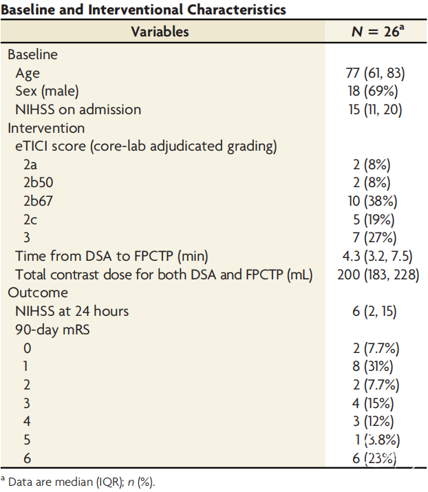 【精选编译】血管内治疗后即刻平板灌注成像的价值（AFTERMATH）——概念性验证研究 - 脑医汇