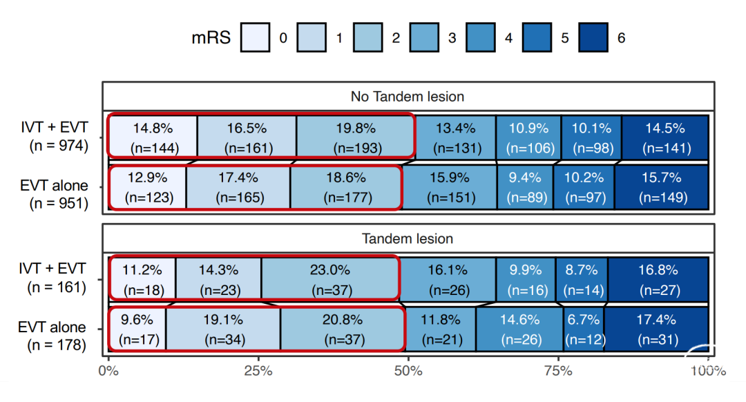 ESOC 2024 | 热点回顾 - 脑医汇