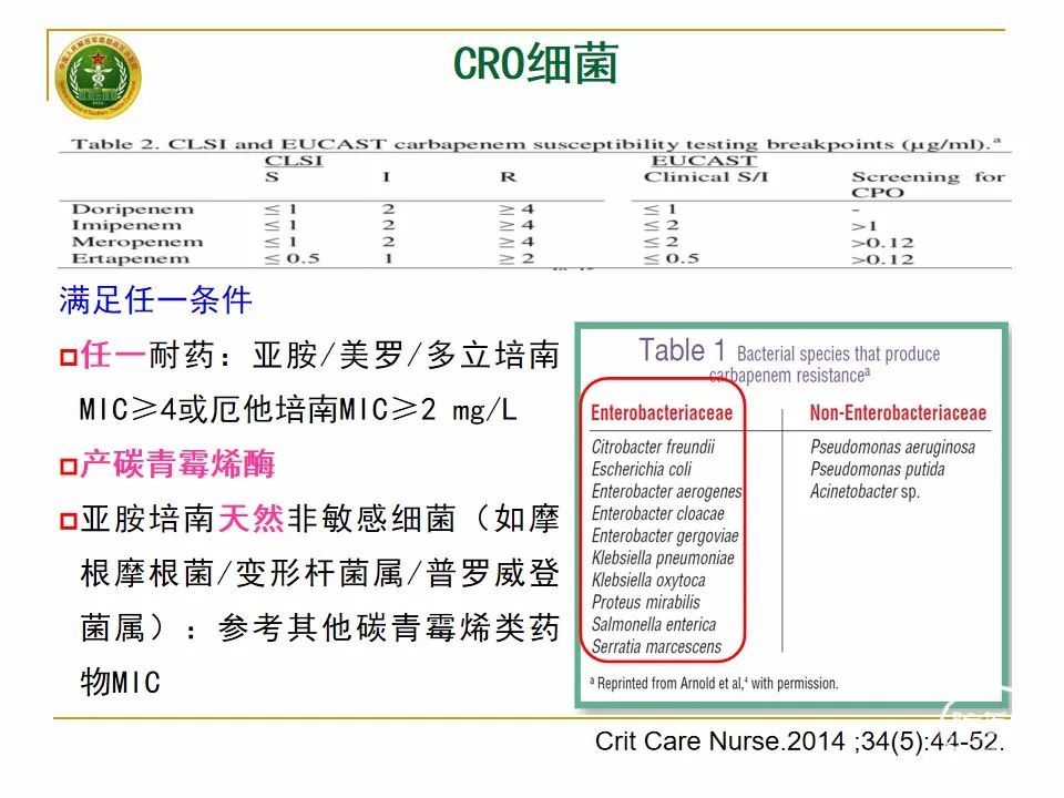 CRO感染抗生素选择：策略转化和药物选择 - 脑医汇