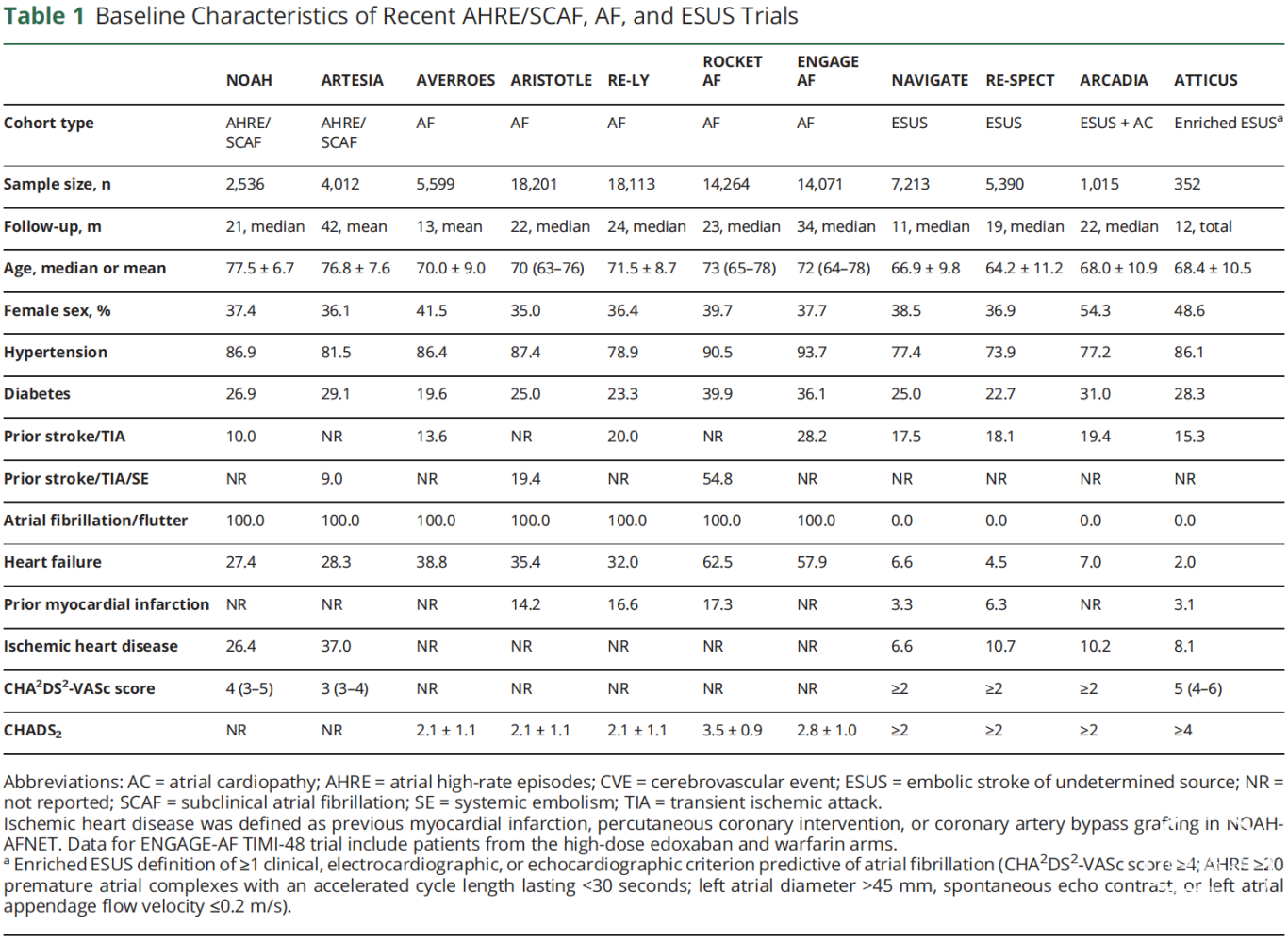 Neurology：ESUS的新数据和新争论（一） - 脑医汇