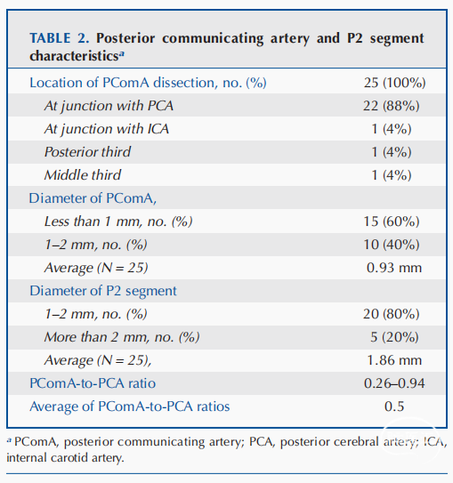 【经典连载】Ali Krisht教授：切断后交通动脉在到达脚间窝入路中的应用：手术技巧和安全性 - 脑医汇 - 神外资讯 - 神介资讯
