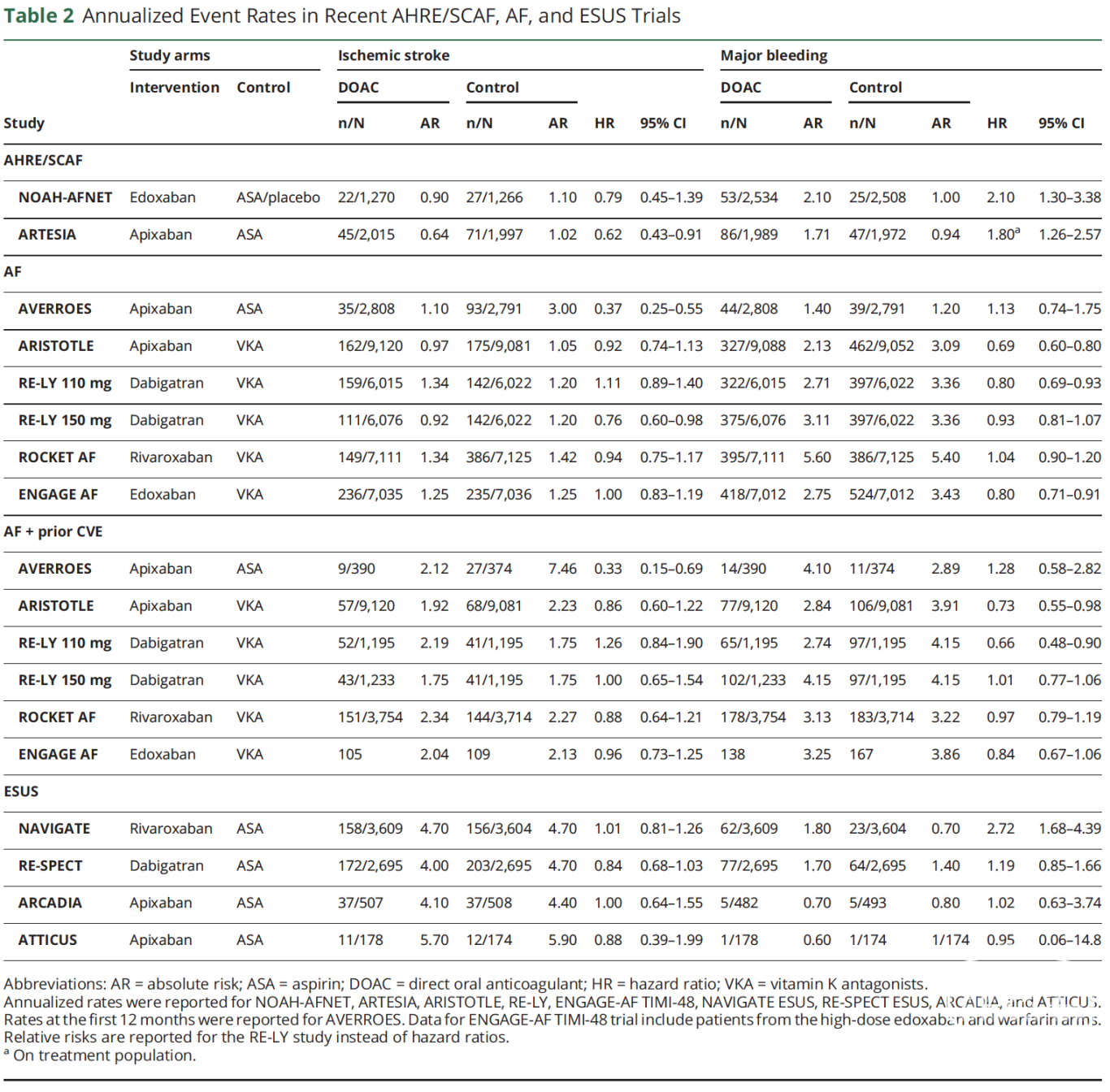 Neurology：ESUS的新数据和新争论（一） - 脑医汇