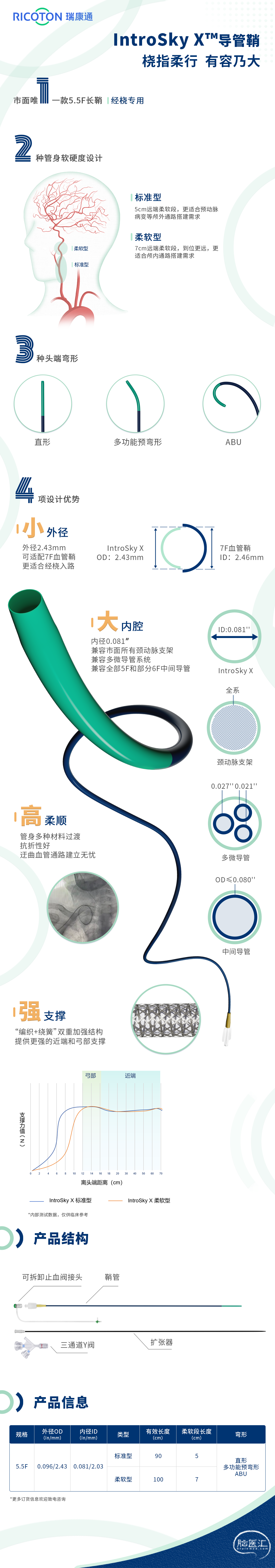【例久弥新】寻道于桡——瑞康通5.5F Introsky X导管鞘经桡入路治疗颈动脉重度狭窄一例 - 脑医汇