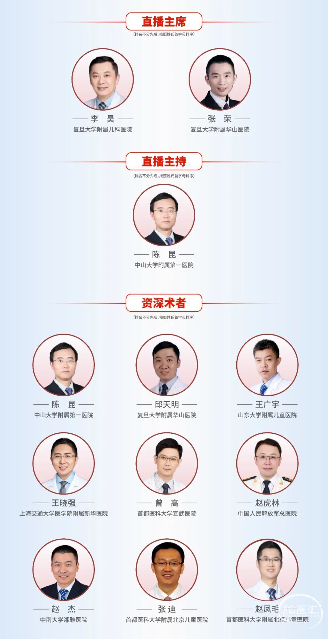【强颅济世】神外手术直播周｜周五•小儿神外开颅手术 脑医汇