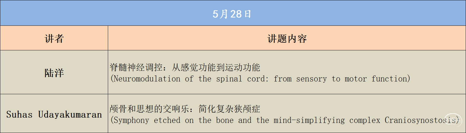 【5月28日2030直播】脊髓神经调控:从感觉功能到运动功能 颅骨和思想的交响乐:简化复杂狭颅症,国际神经外科教育与培训系列网课 脑