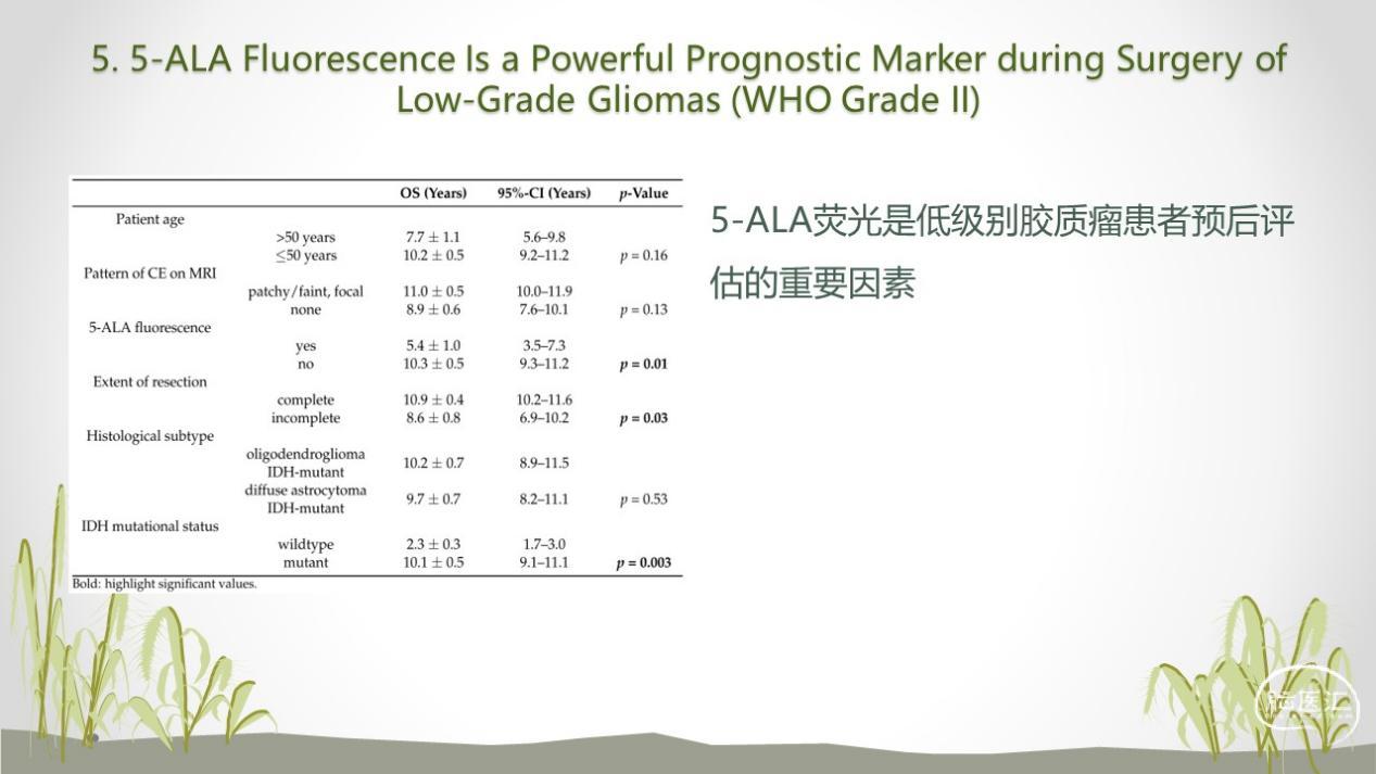 【珠江神经肿瘤外科文献分享周刊】5-ALA诱导的荧光对较低别胶质瘤治疗的临床意义 - 脑医汇