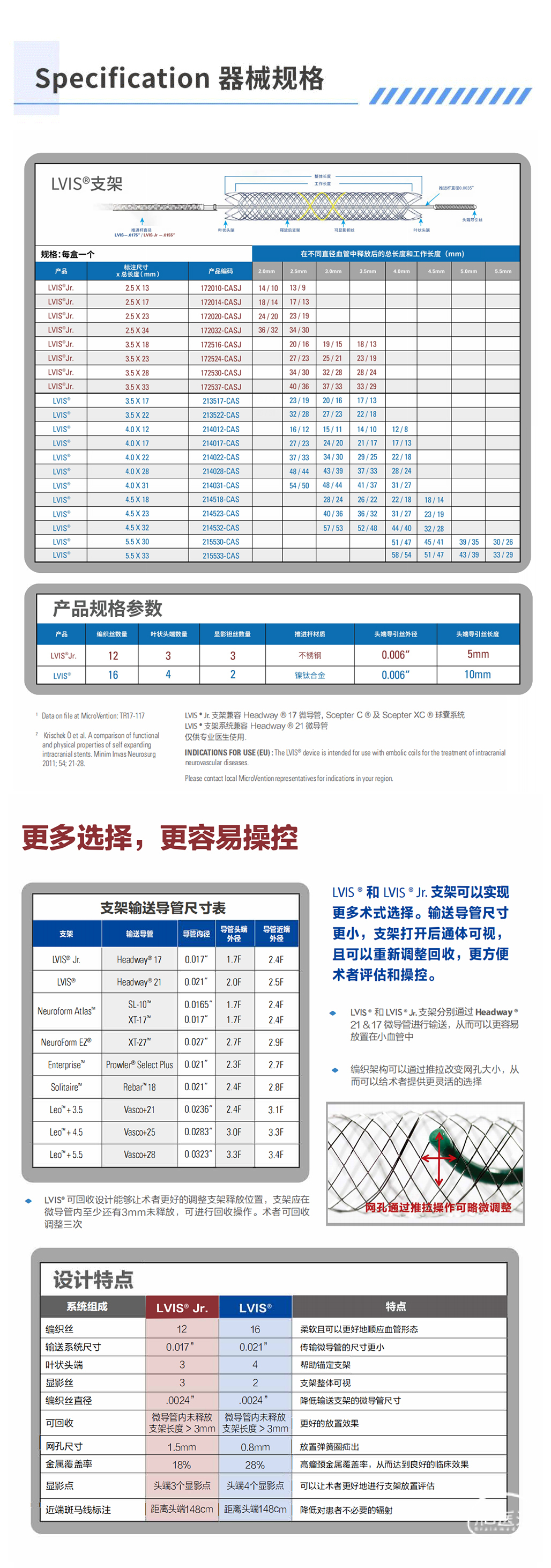 脑医汇 - LVIS™& LVIS™ Jr颅内支架系统 - 神外资讯 - 神介资讯 - 领先的临床神经科学互联网平台