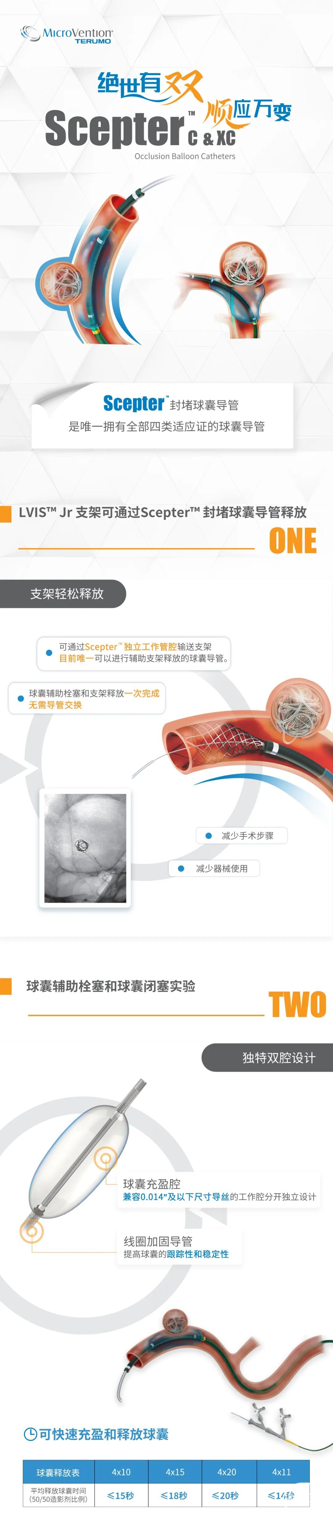 脑医汇 - Scepter™封堵球囊导管系统 - 领先的临床神经科学互联网平台