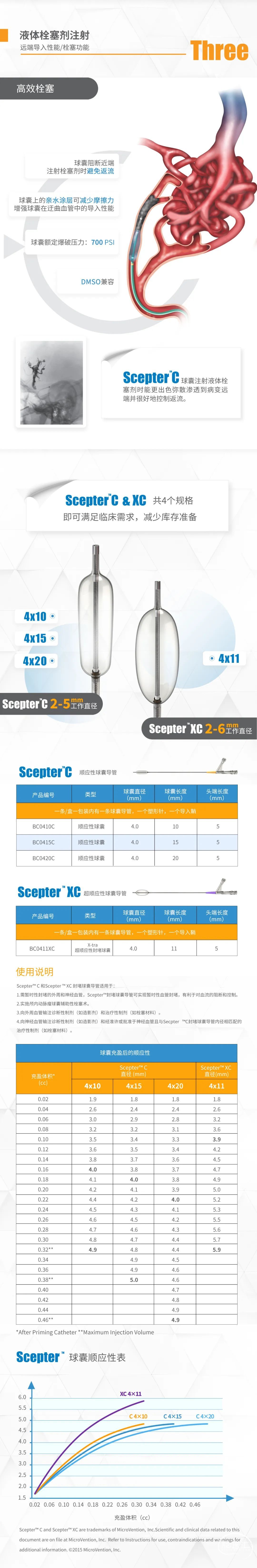 脑医汇 - Scepter™封堵球囊导管系统 - 领先的临床神经科学互联网平台